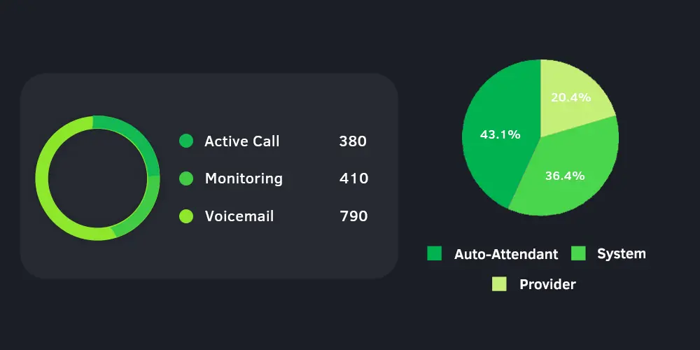 Improved The Power of VoIP Billing Systems: Twitching 2023