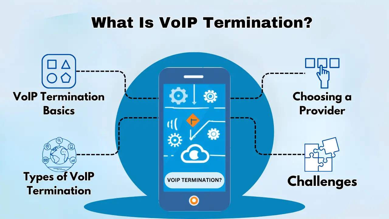 VoIP Termination: Benefits, Types & Provider Selection Tips