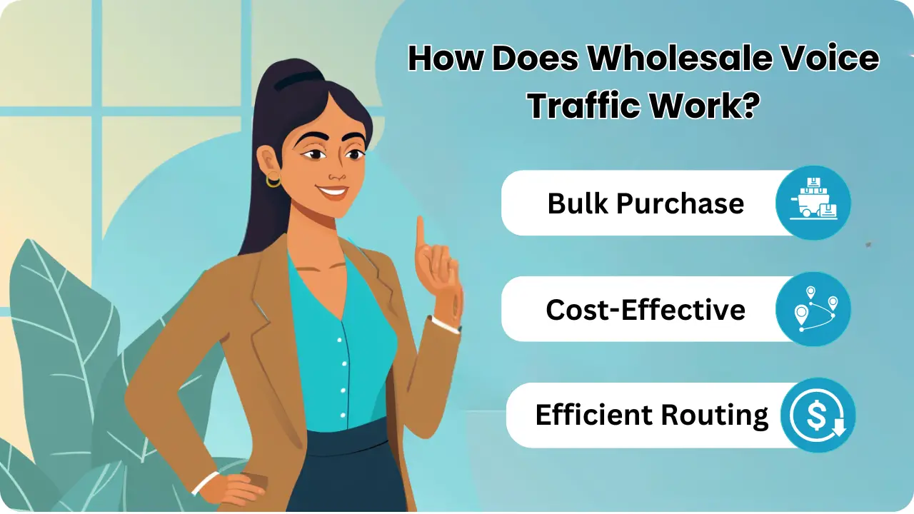 Wholesale Voice Traffic: Benefits and Best Practices for Businesses