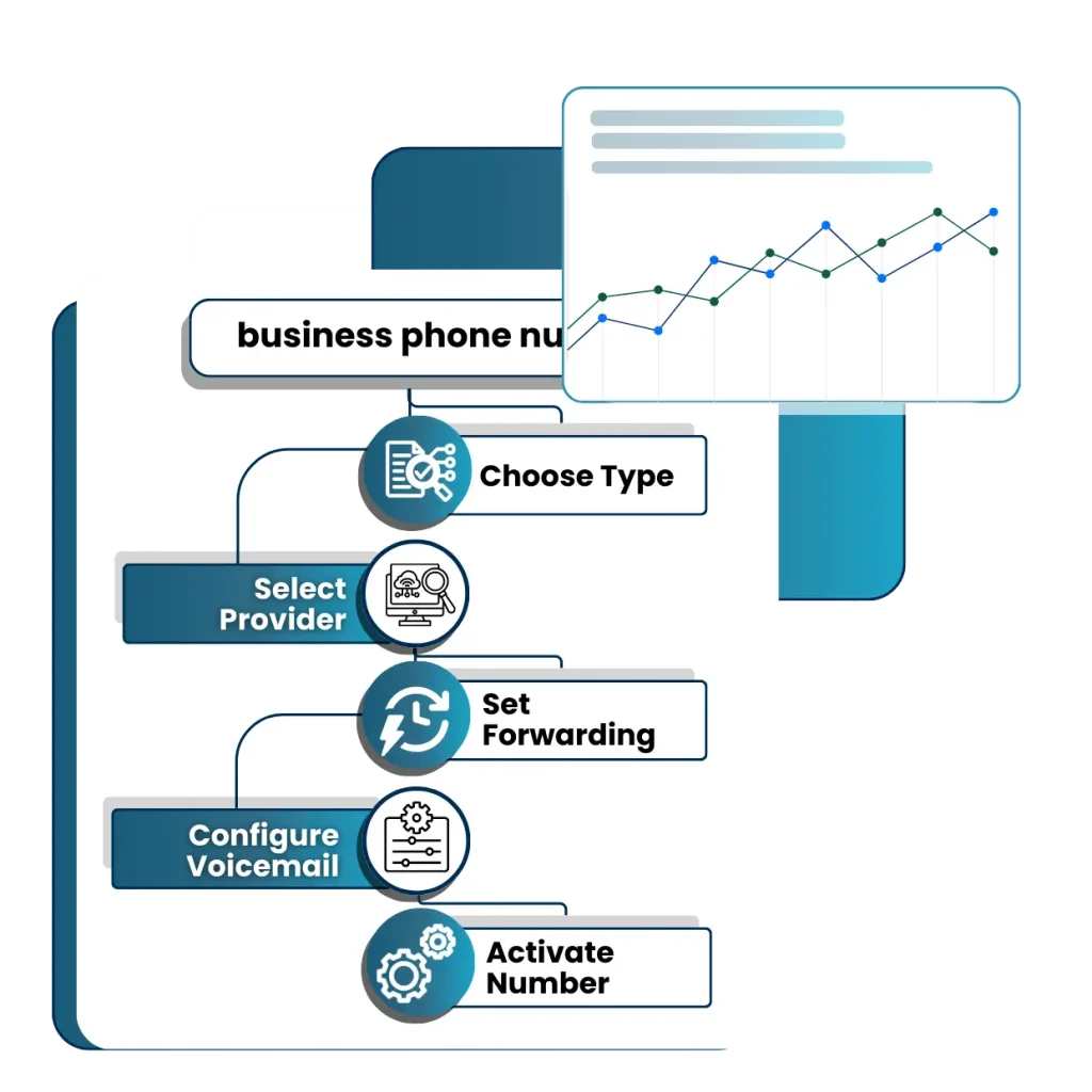 Business Phone Numbers with Call Forwarding Feature