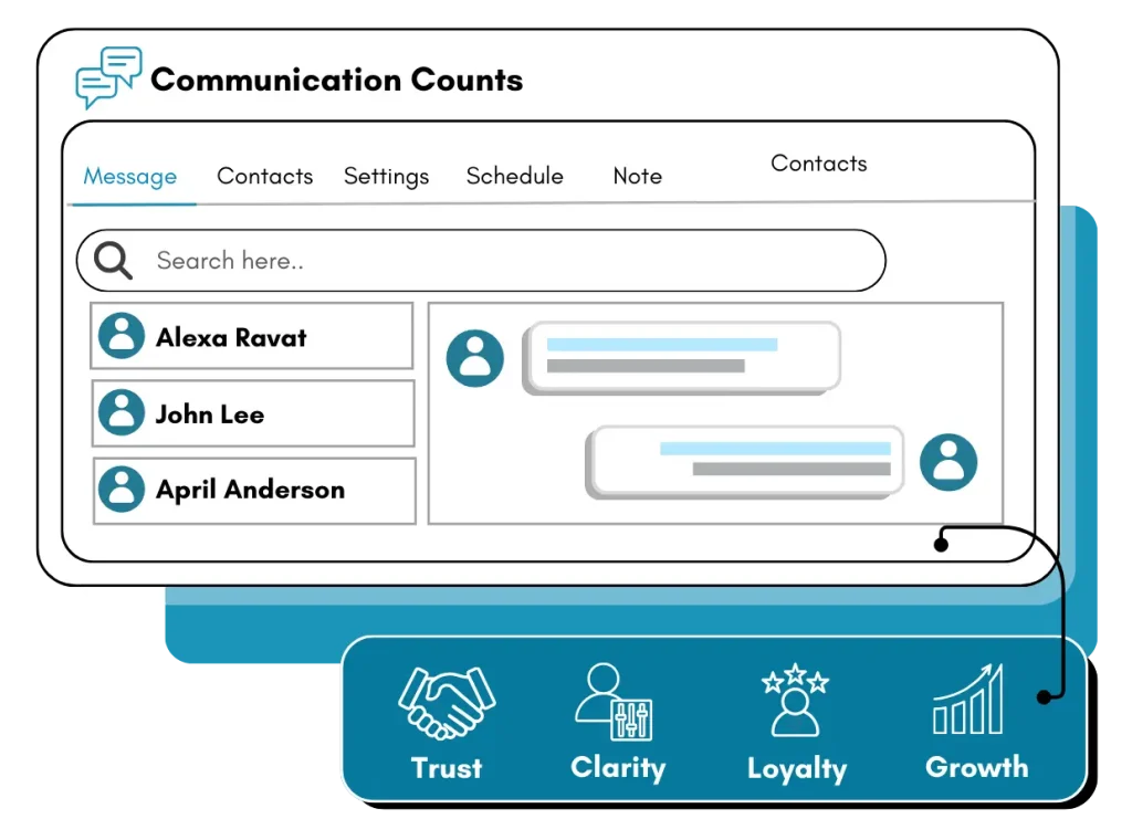 Reliable Business Messaging Solutions for Any Industry
