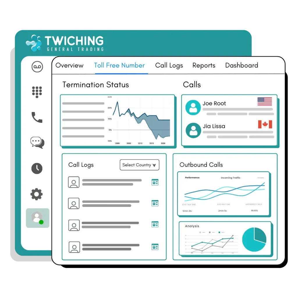 A-Z Termination Solutions for Clear, Reliable Global Calls